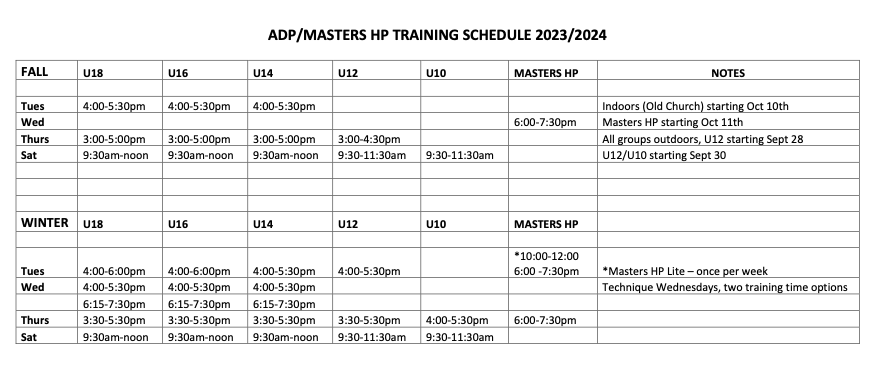 Athlete Development Program